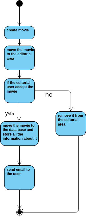Untitled | Visual Paradigm User-Contributed Diagrams / Designs